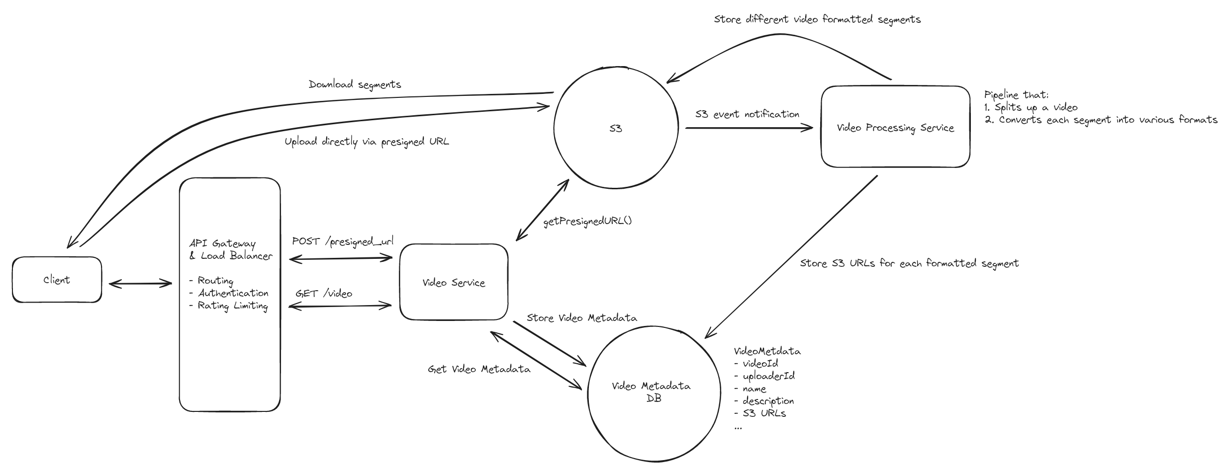 Design a Video Streaming Platform Like YouTube