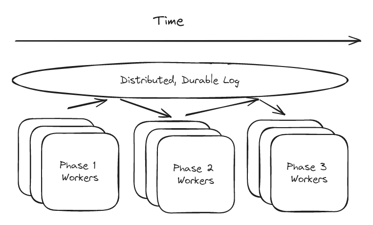 System Design Interview Patterns