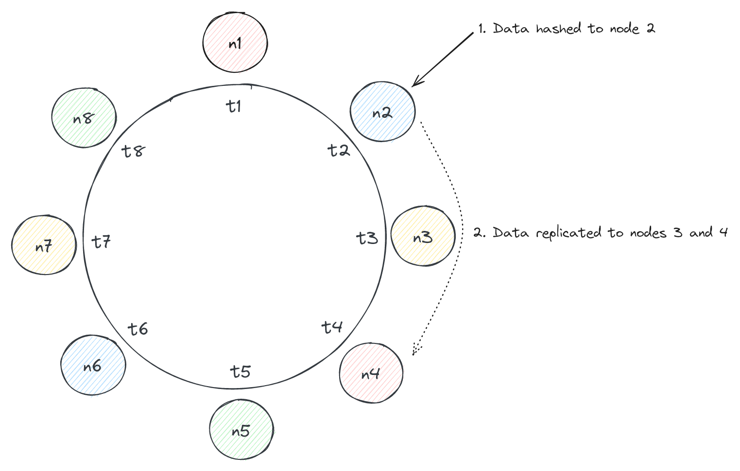 Cassandra Deep Dive for System Design Interviews