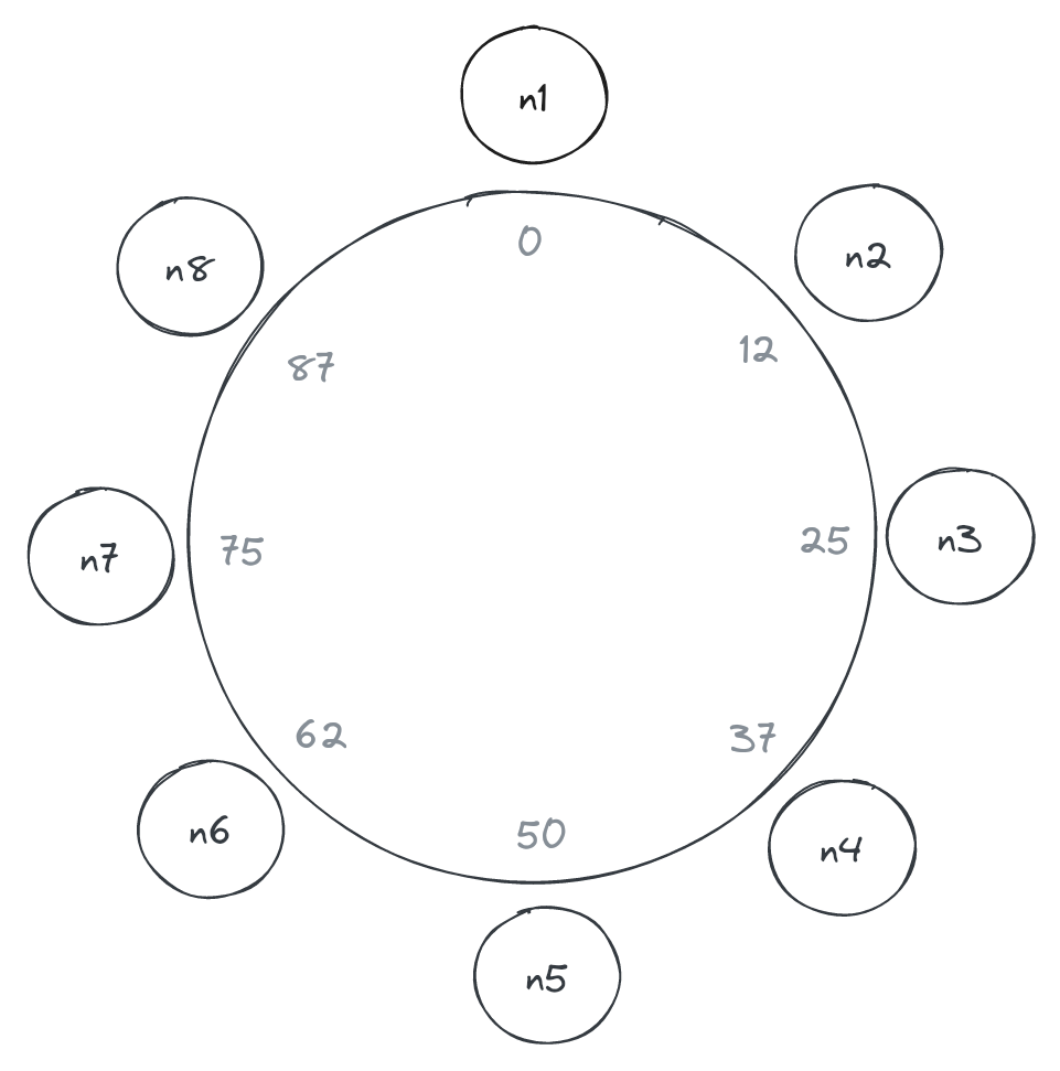 Cassandra Deep Dive for System Design Interviews | Hello Interview System Design in a Hurry