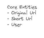 URL Shortener like Bit.lySystem Design Interview Guide