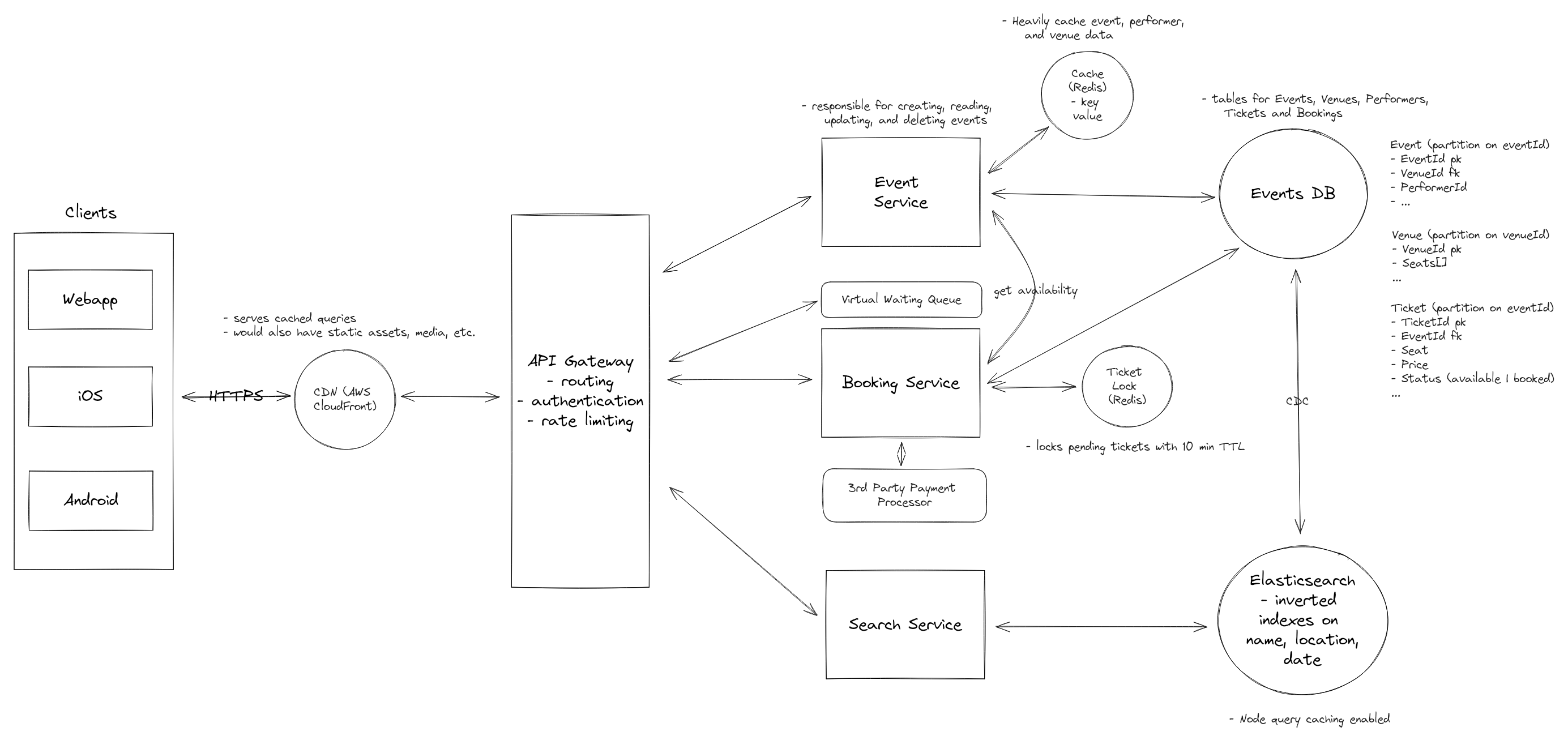 Ticketmaster System Design Interview Guide
