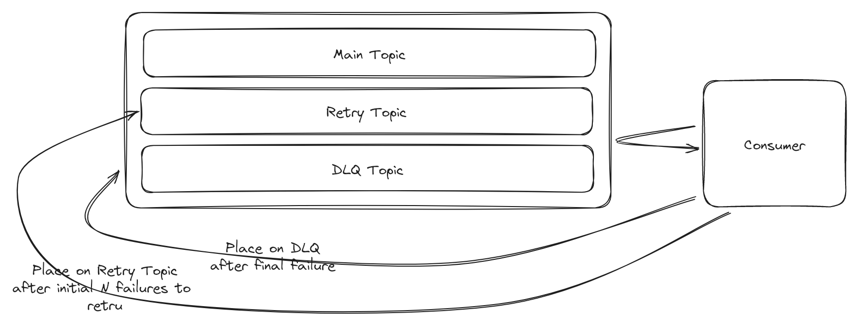 Kafka Deep Dive for System Design Interviews