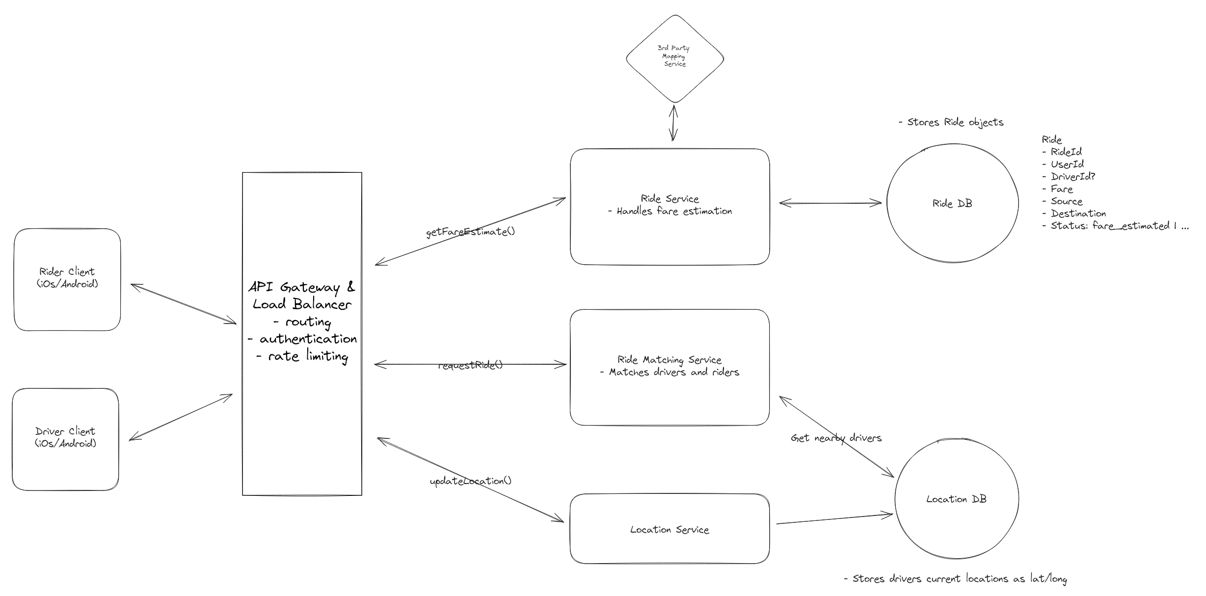Uber System Design Interview Guide
