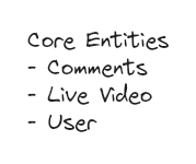 Facebook Live Comments System Design Interview Guide