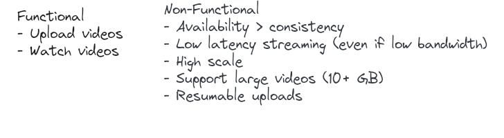 Design a Video Streaming Platform Like YouTube