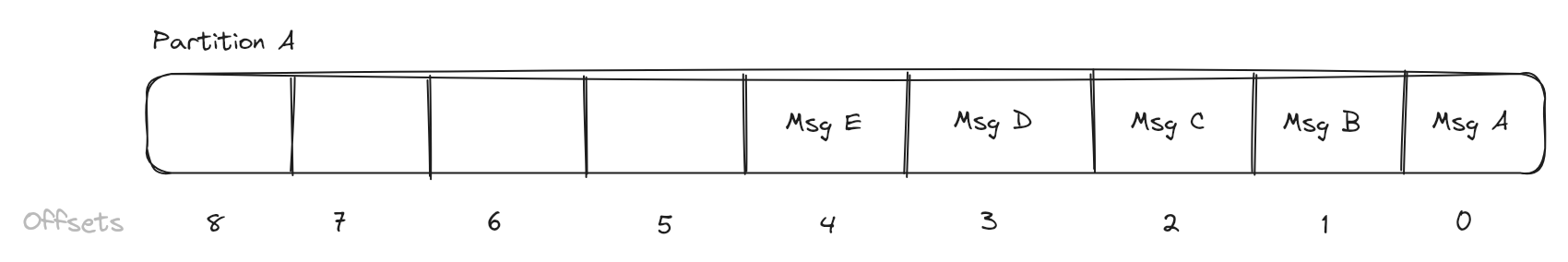 Kafka Deep Dive for System Design Interviews