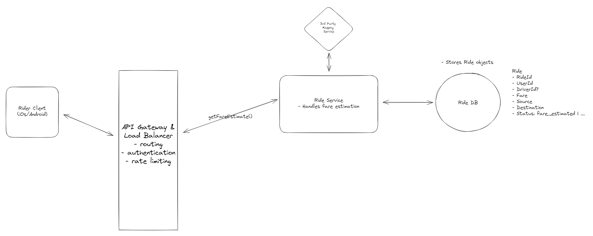 Uber System Design Interview Guide