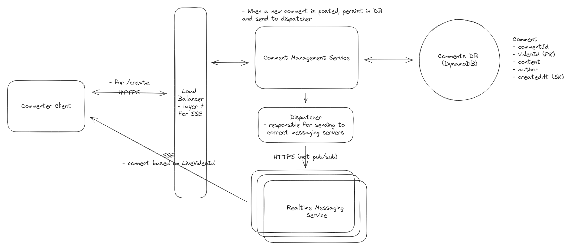 Facebook Live Comments System Design Interview Guide