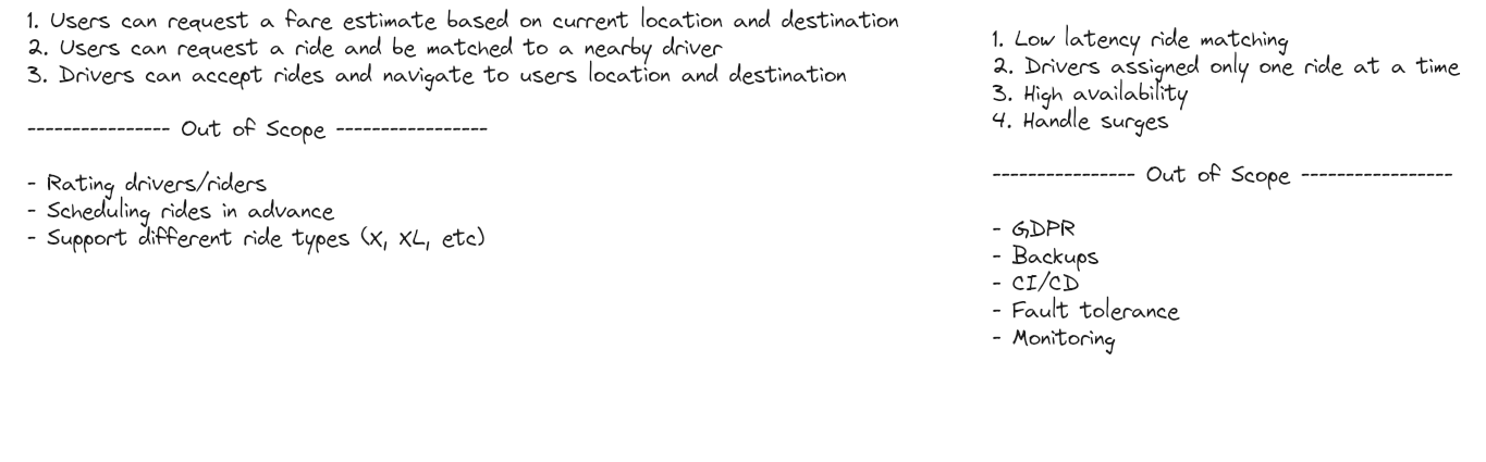 Uber System Design Interview Guide