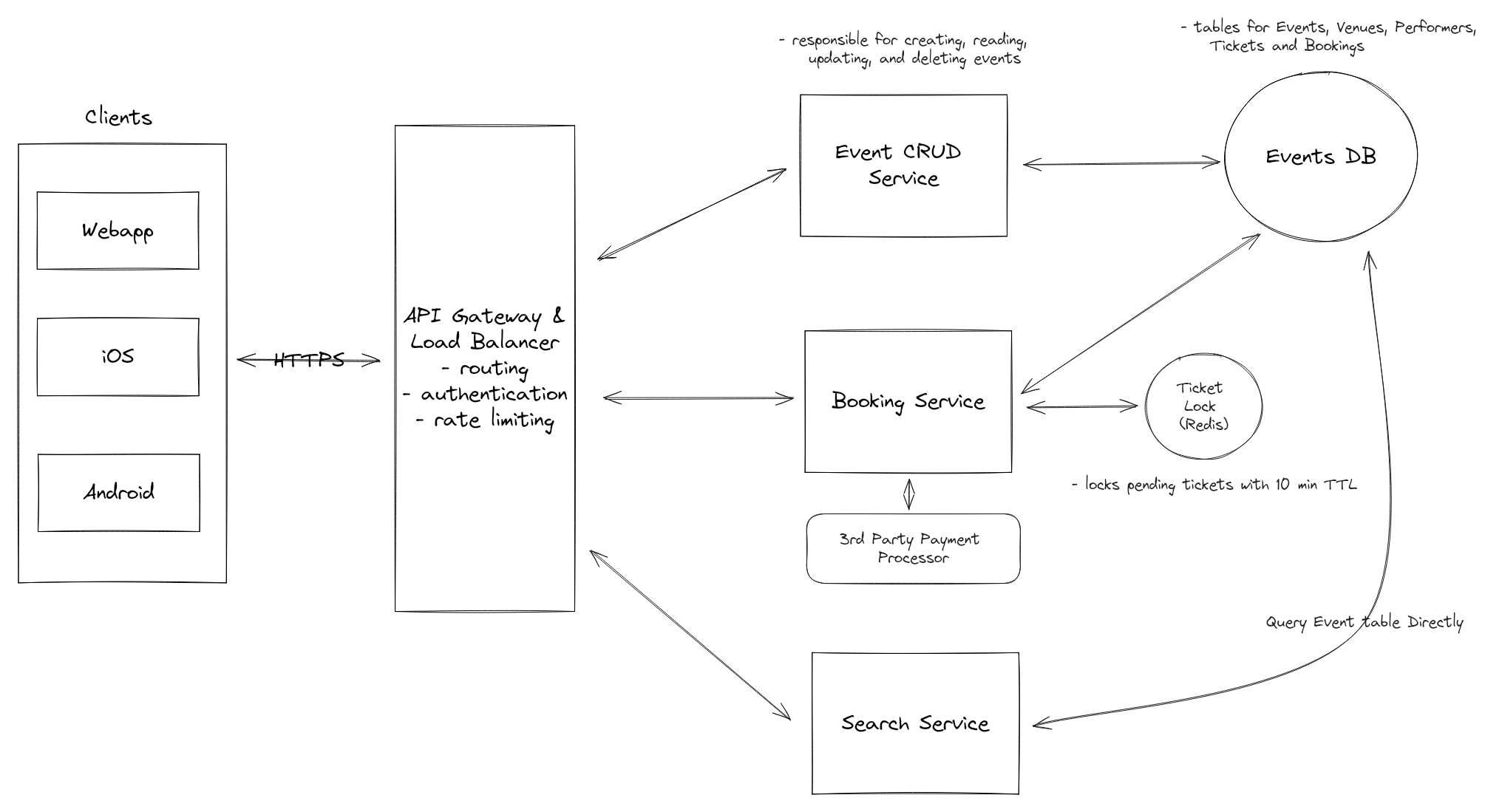 Ticketmaster System Design Interview Guide