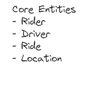 Uber System Design Interview Guide