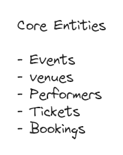 Ticketmaster System Design Interview Guide