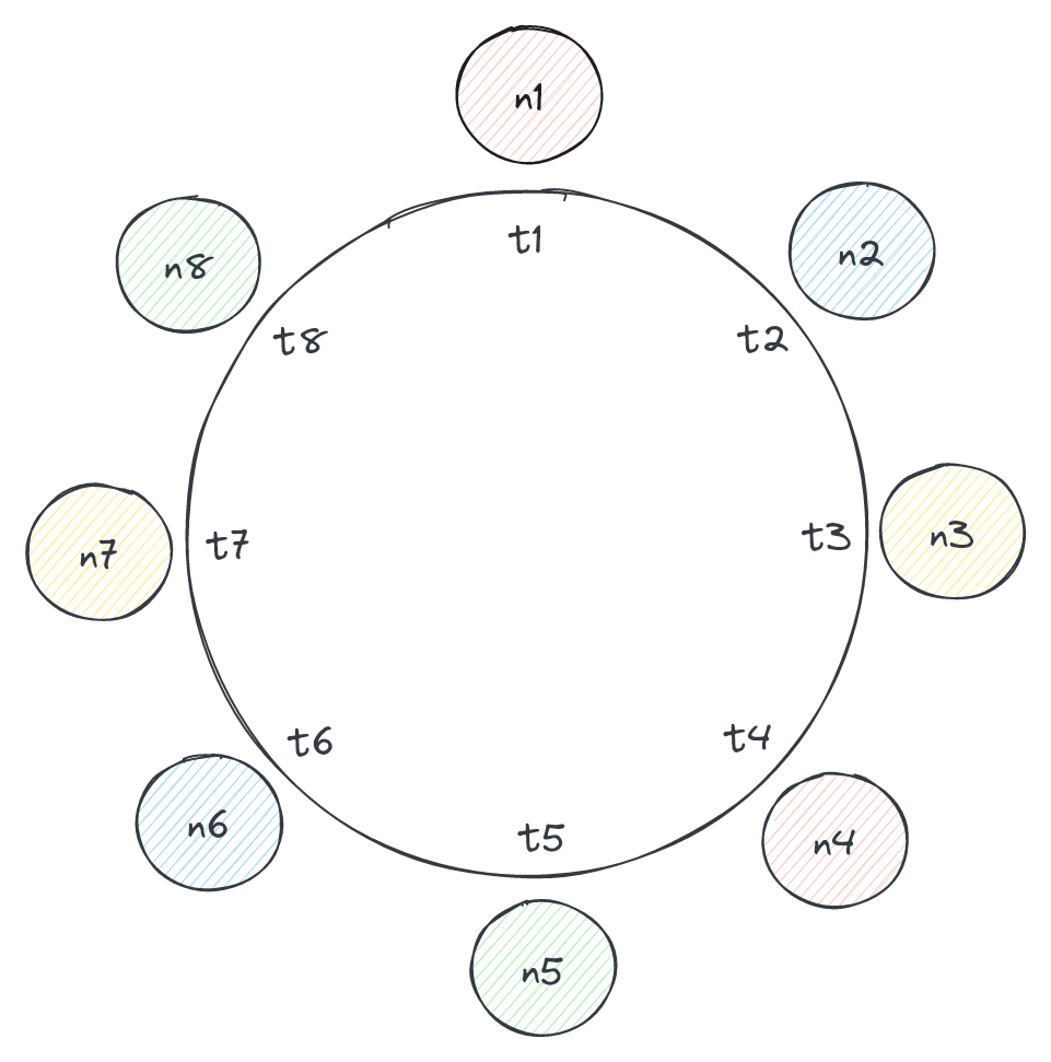 Cassandra Deep Dive for System Design Interviews