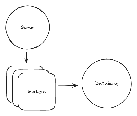 System Design Interview Patterns