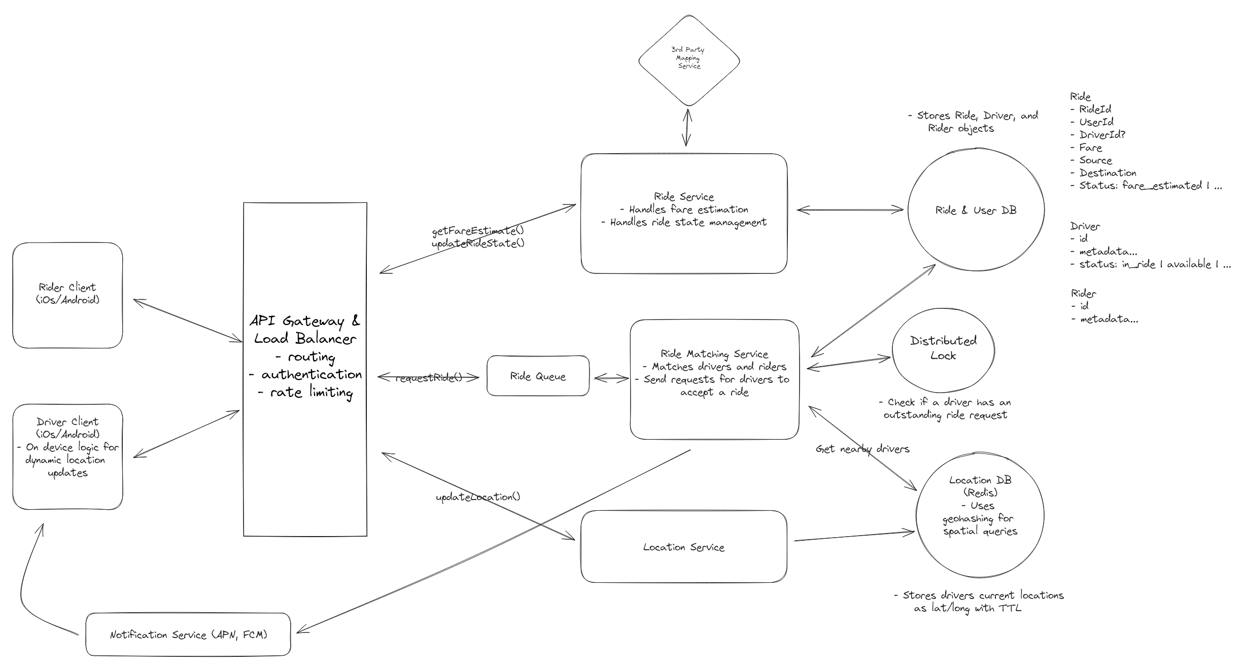 Uber System Design Interview Guide