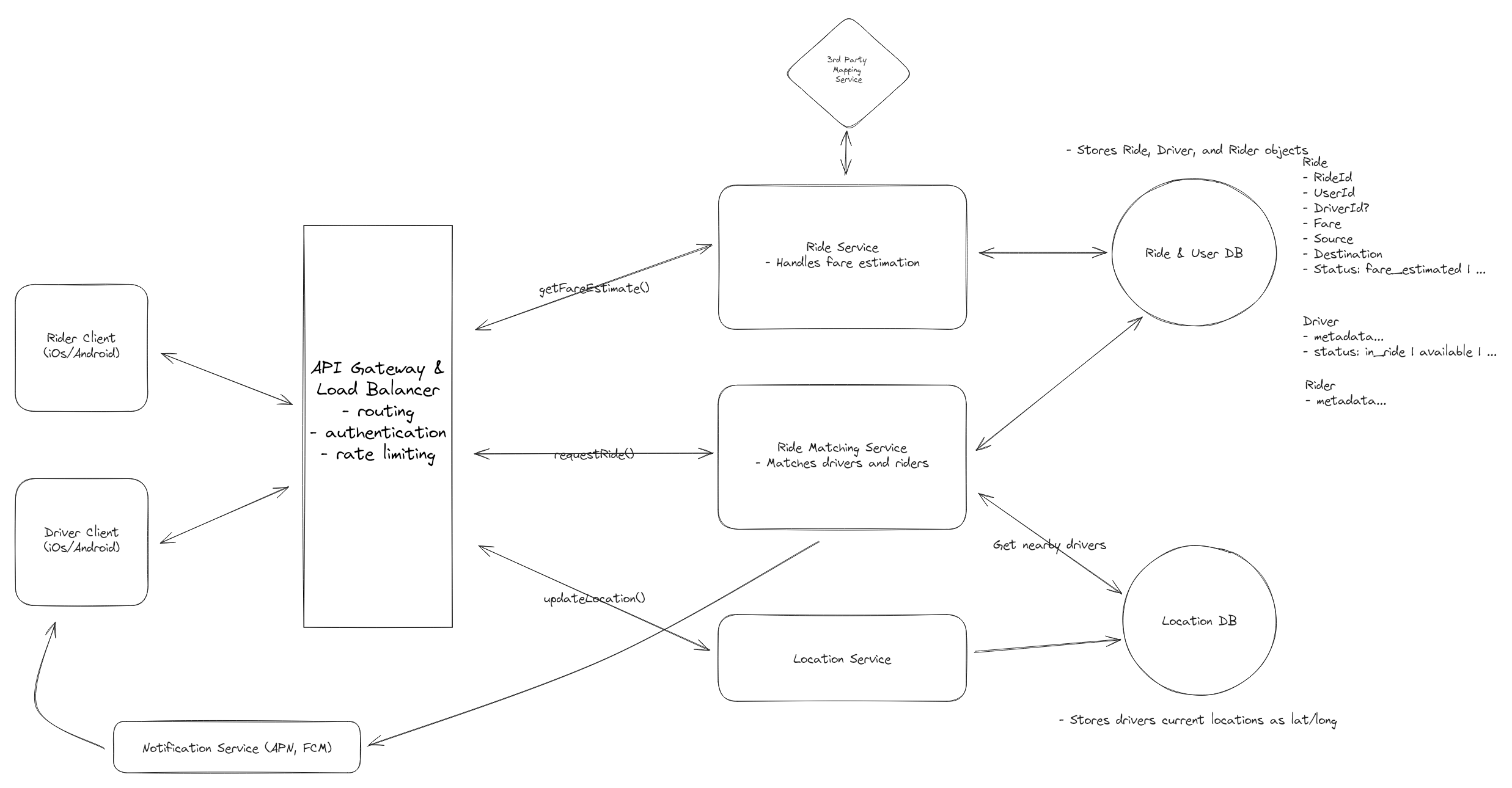 Uber System Design Interview Guide
