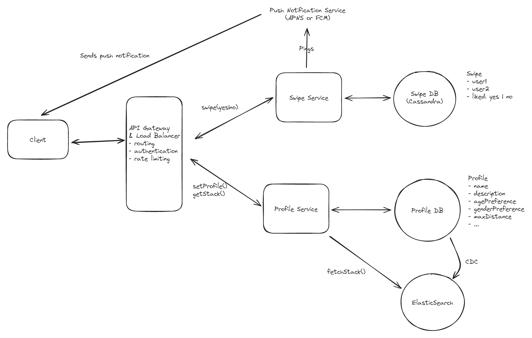 Design a Dating App Like Tinder