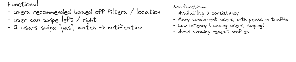 Tinder System Design Interview Guide