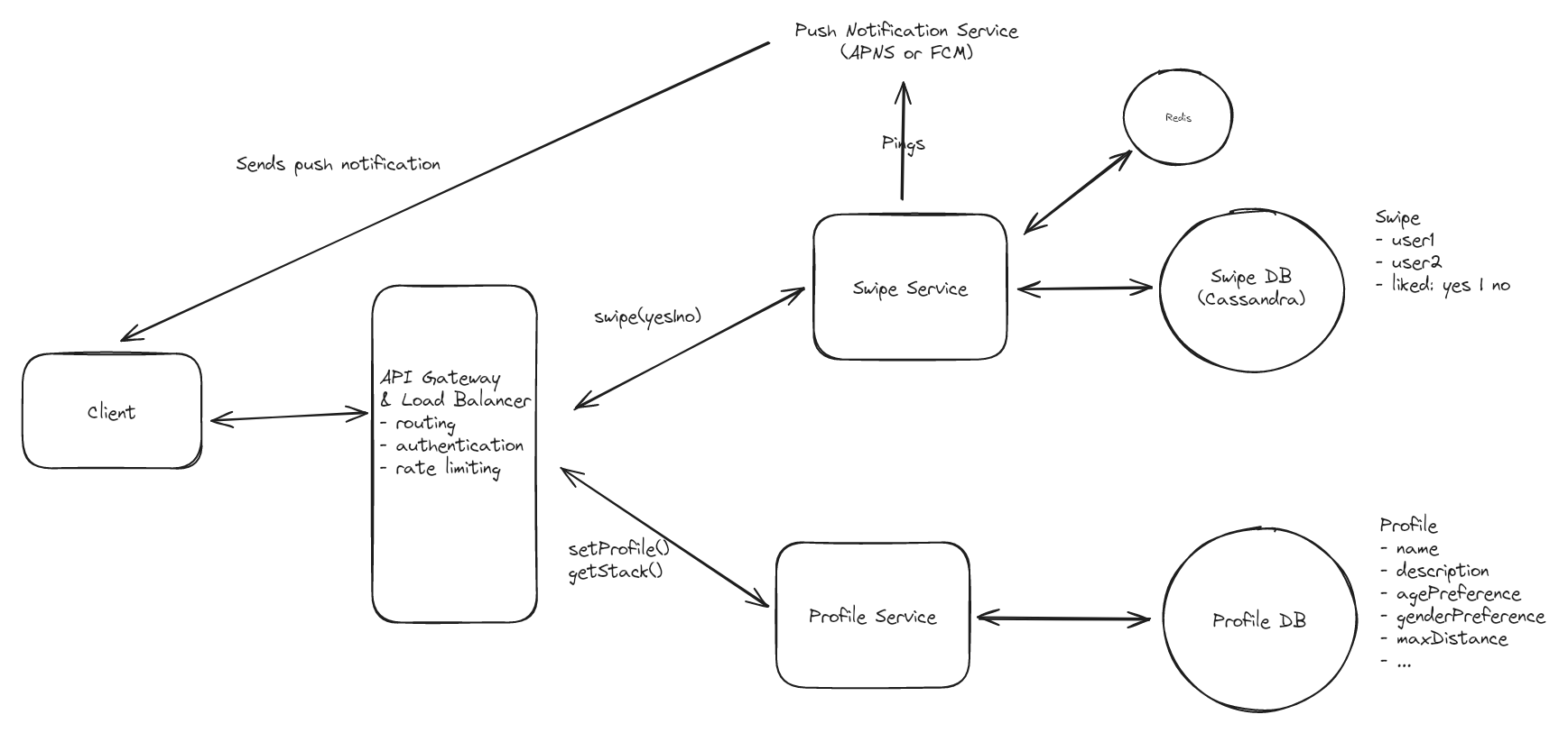 Design a Dating App Like Tinder