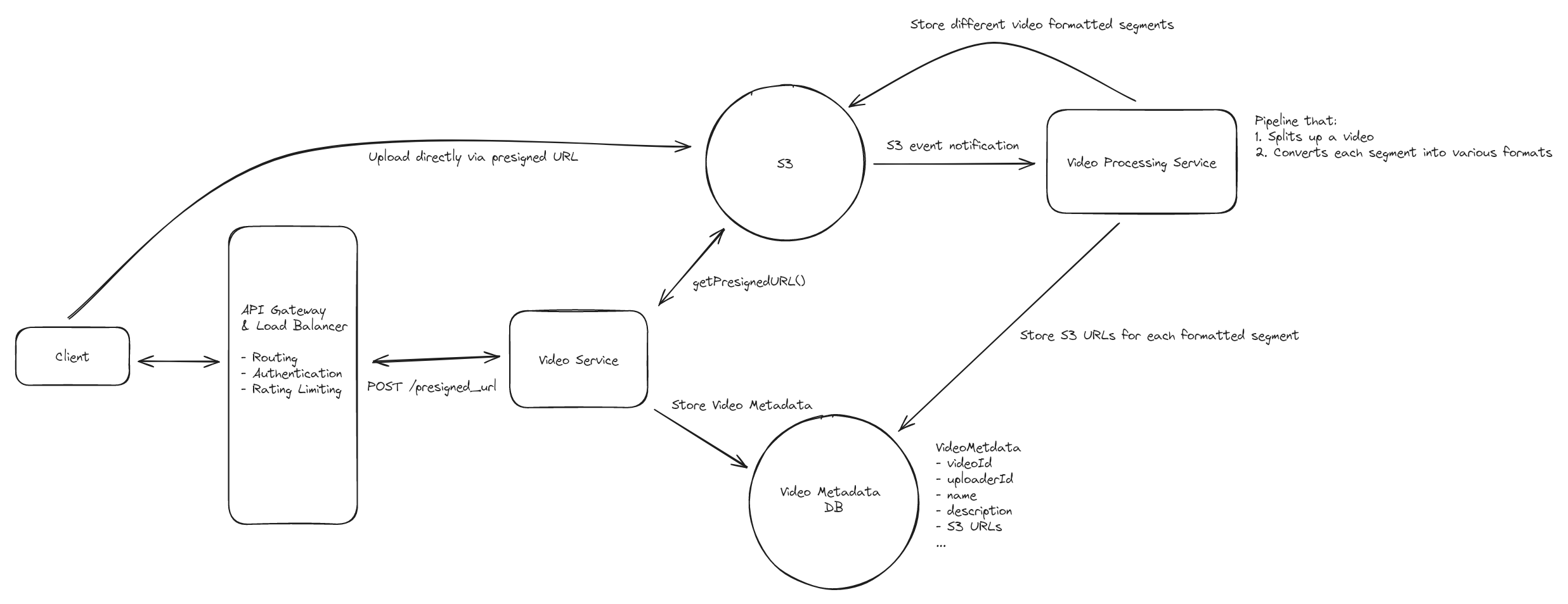 Design a Video Streaming Platform Like YouTube