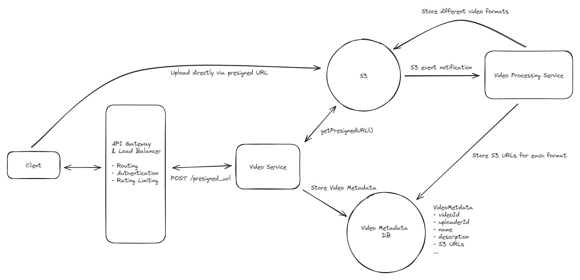 Design a Video Streaming Platform Like YouTube